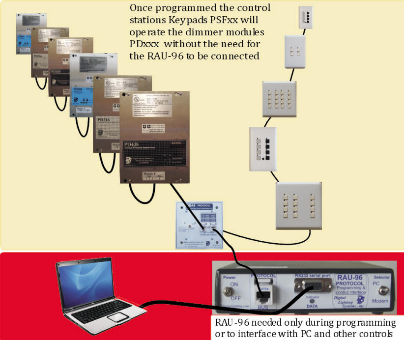 Rau 96 Protocol Lighting Control Interface To Pc Modem Av Audio Visual System Integration